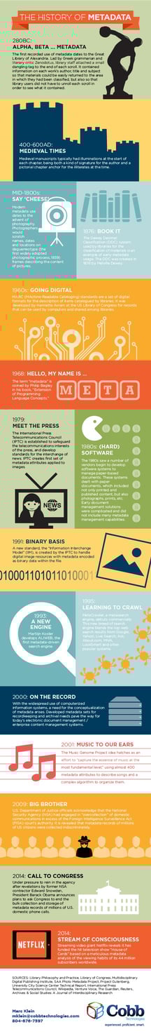 History of the World: Part II... Metadata
