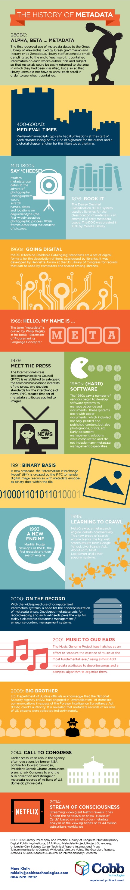 History of the World: Part II... Metadata