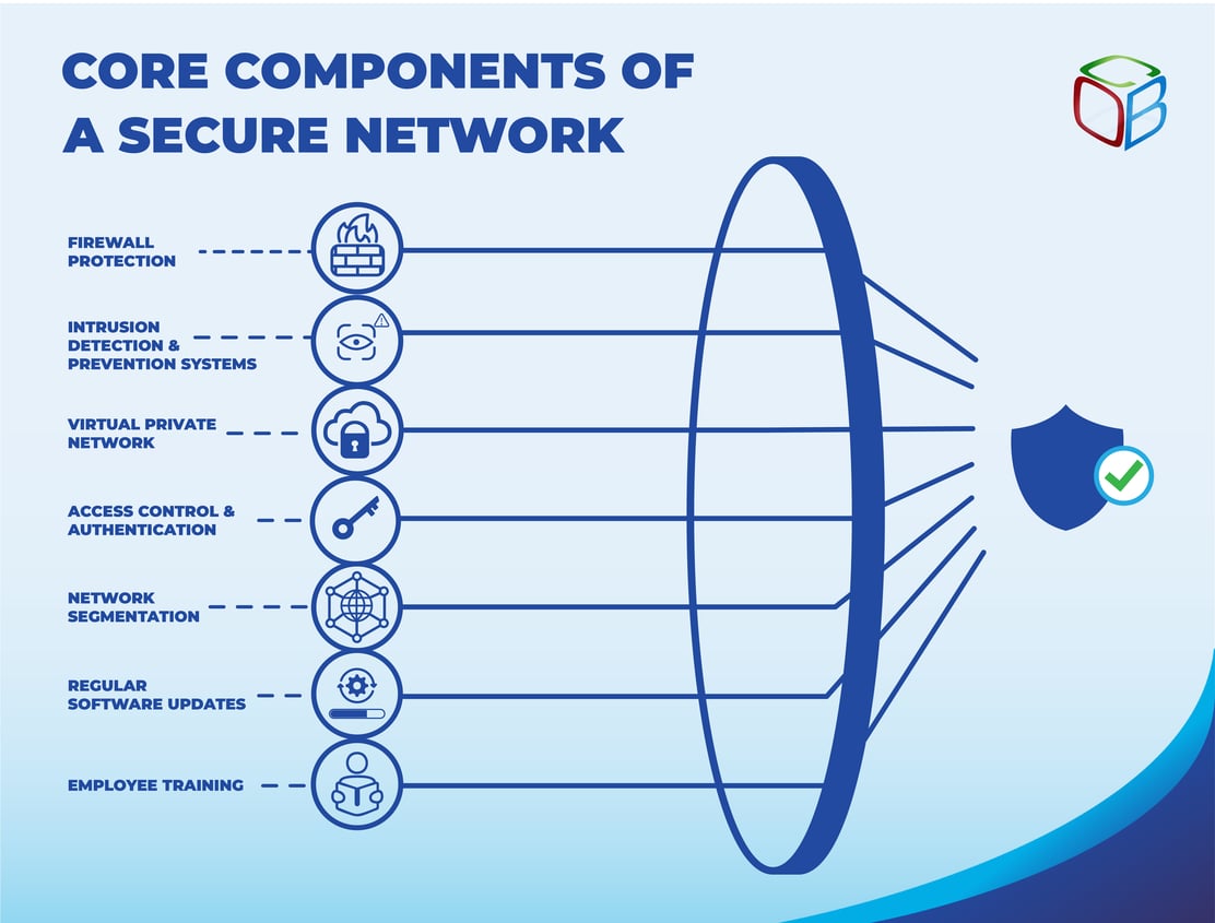 How to Secure Your Network Setup