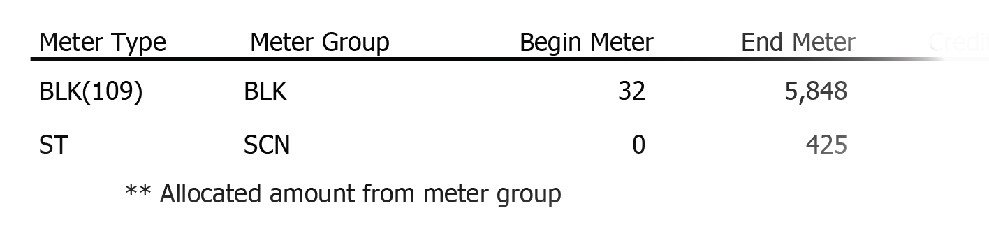 How to Read a Cobb Invoice